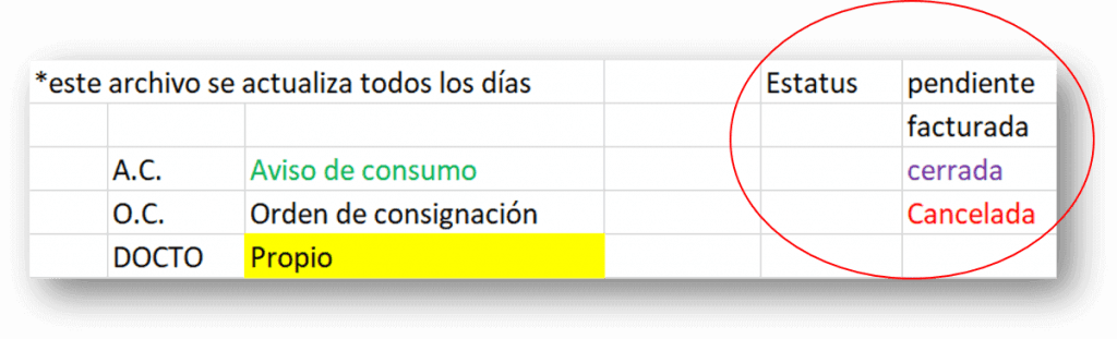 Como Aplicar formato condicional avanzado en Excel